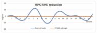 Extreme Stabilization Accuracy for Military Applications - Defense ...