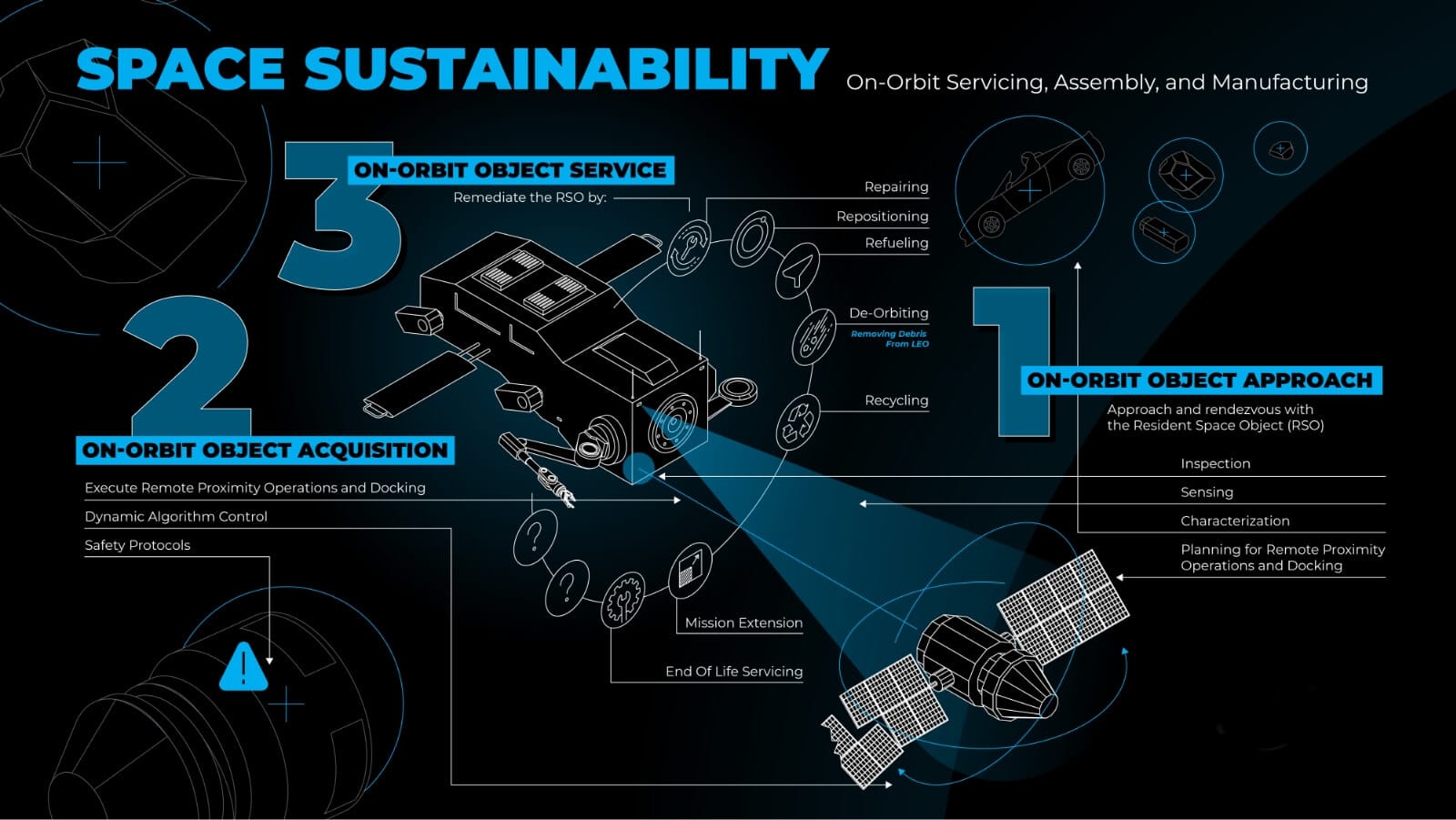 SpaceWERX Orbital Prime Contract for Scientific Systems - Defense ...