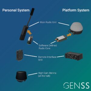 Tactical Radio Communications System Launched at SOF24 - Defense ...