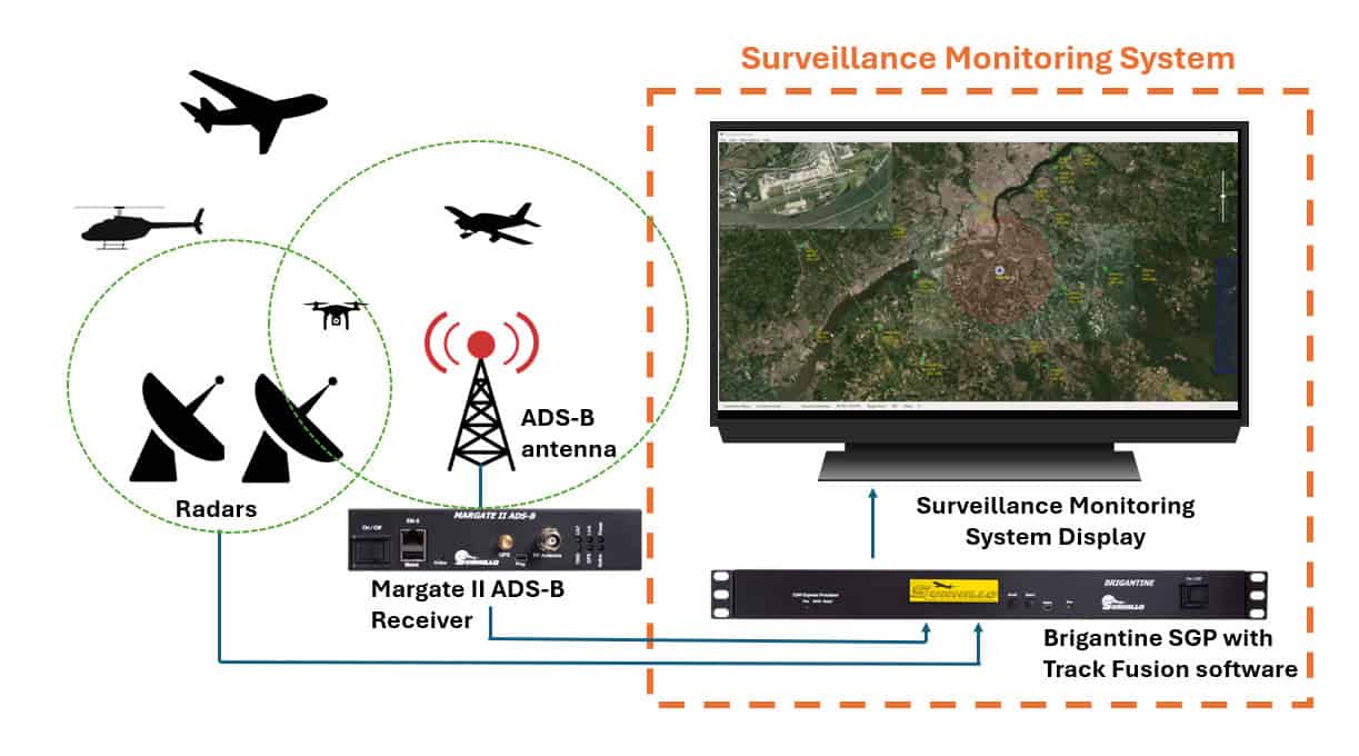 Q&A: Sunhillo’s Advanced Surveillance Solutions Power U.S. Military ...