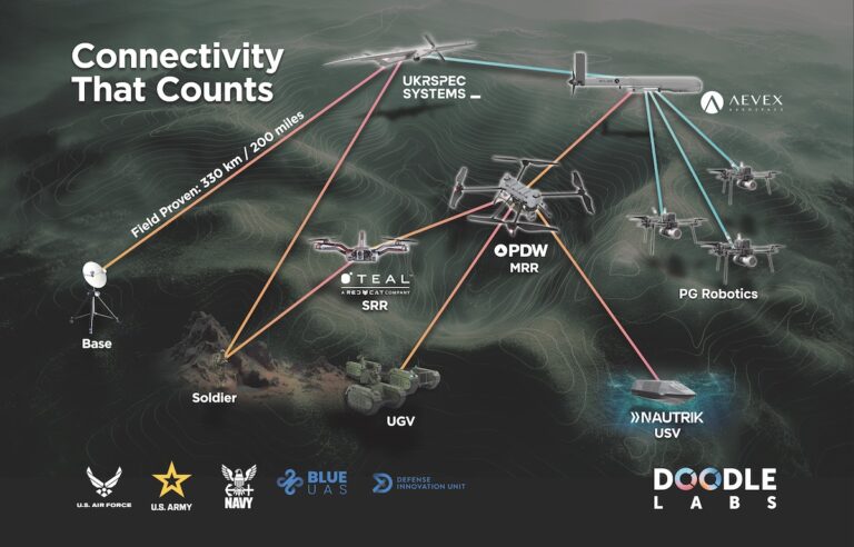 Mission-Critical Datalink Solutions for Defense & Government Applications