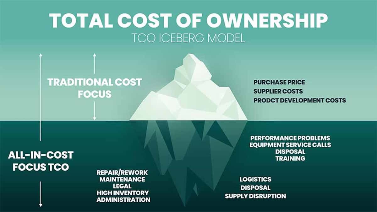 General Digital Examines the True Cost of Savings in Ruggedized ...